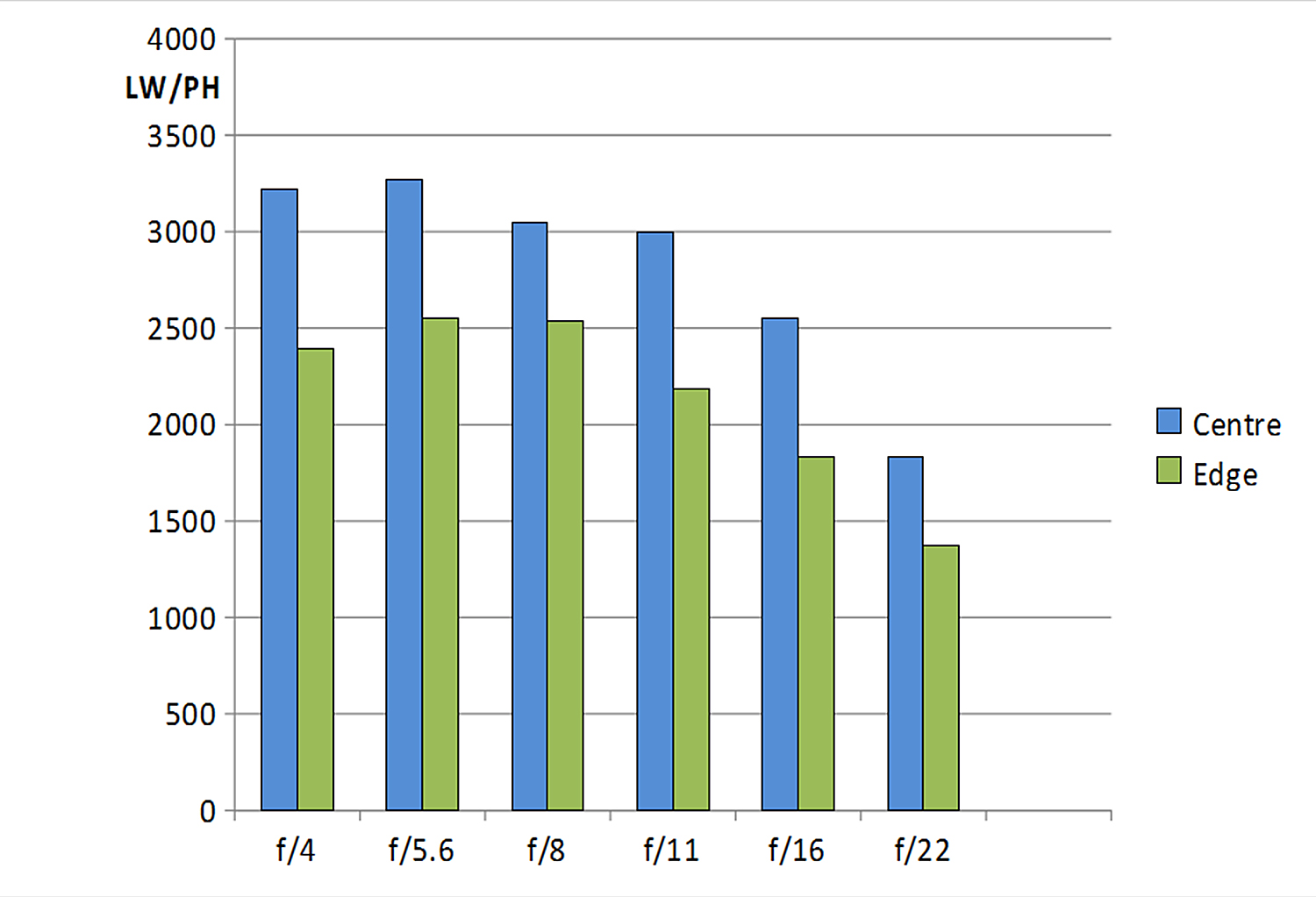 Fujifilm Fujinon XF 16-80mm f/4 R OIS WR Review - Performance | ePHOTOzine