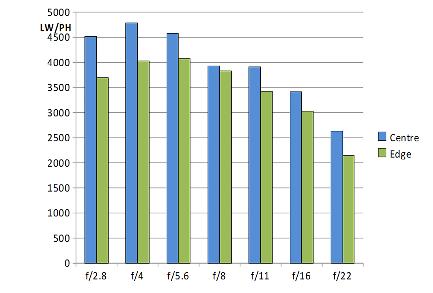Nikon Nikkor Z 24-70mm f/2.8 S Pro Lens Review - Performance | ePHOTOzine