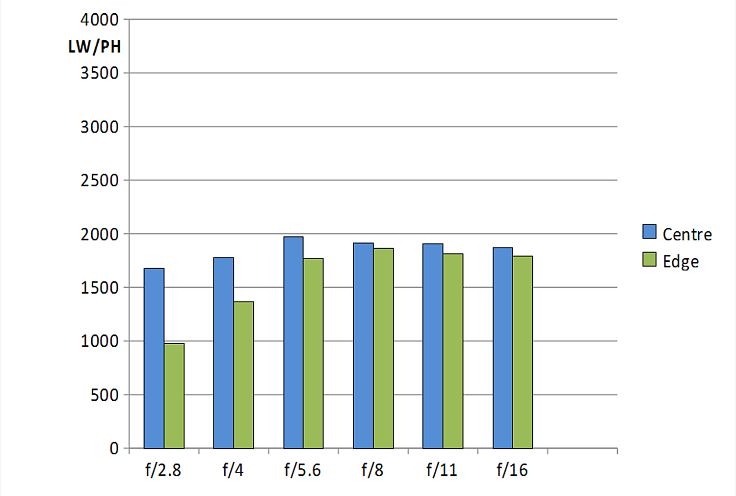 Voigtlander Zoomar 36-82mm f/2.8 Vintage Lens Review - Performance ...